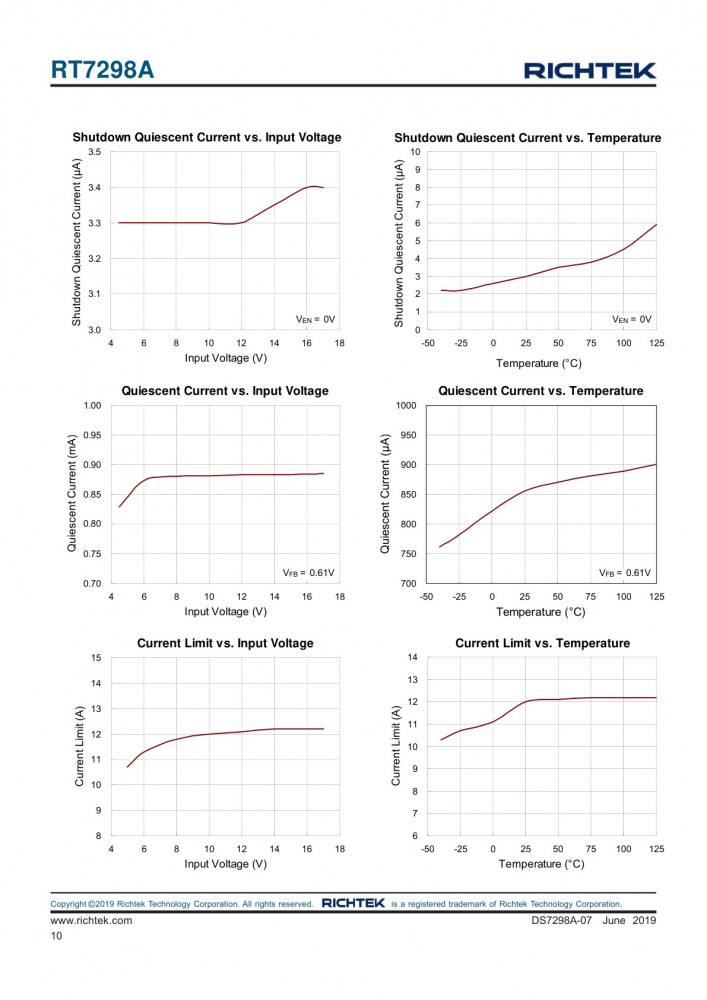 RT7298A datasheet page 10
