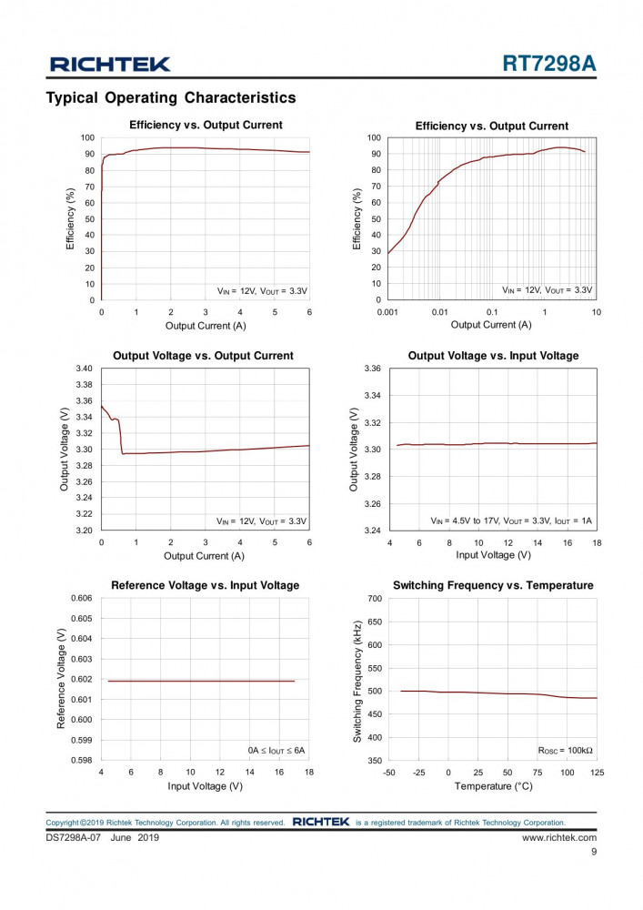 RT7298A datasheet page 9