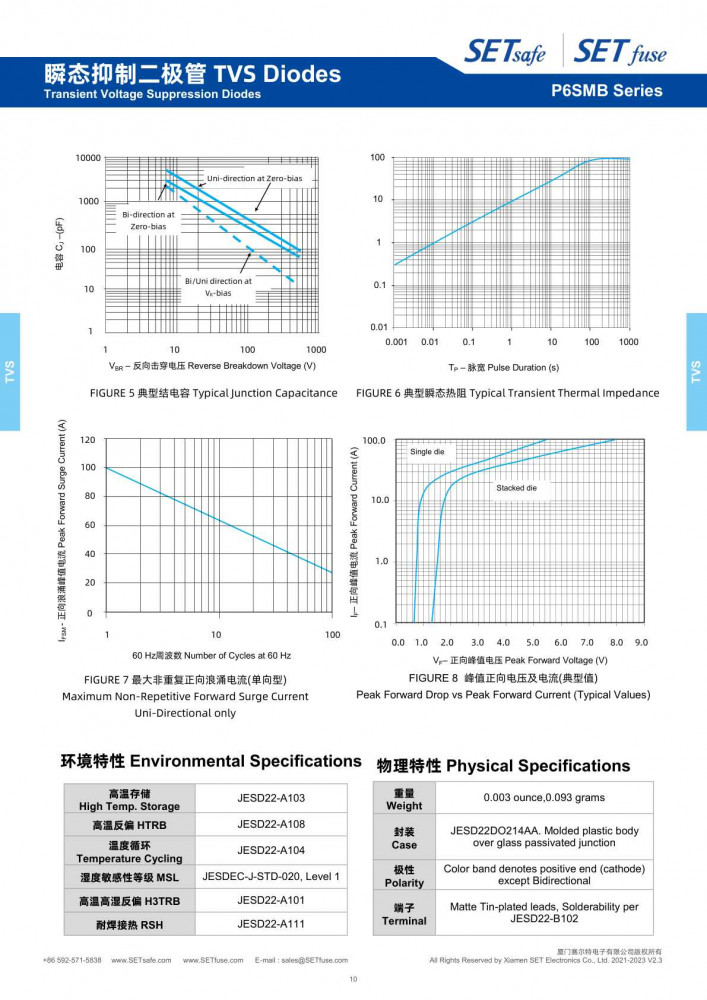 P6SMB series datasheet page 10