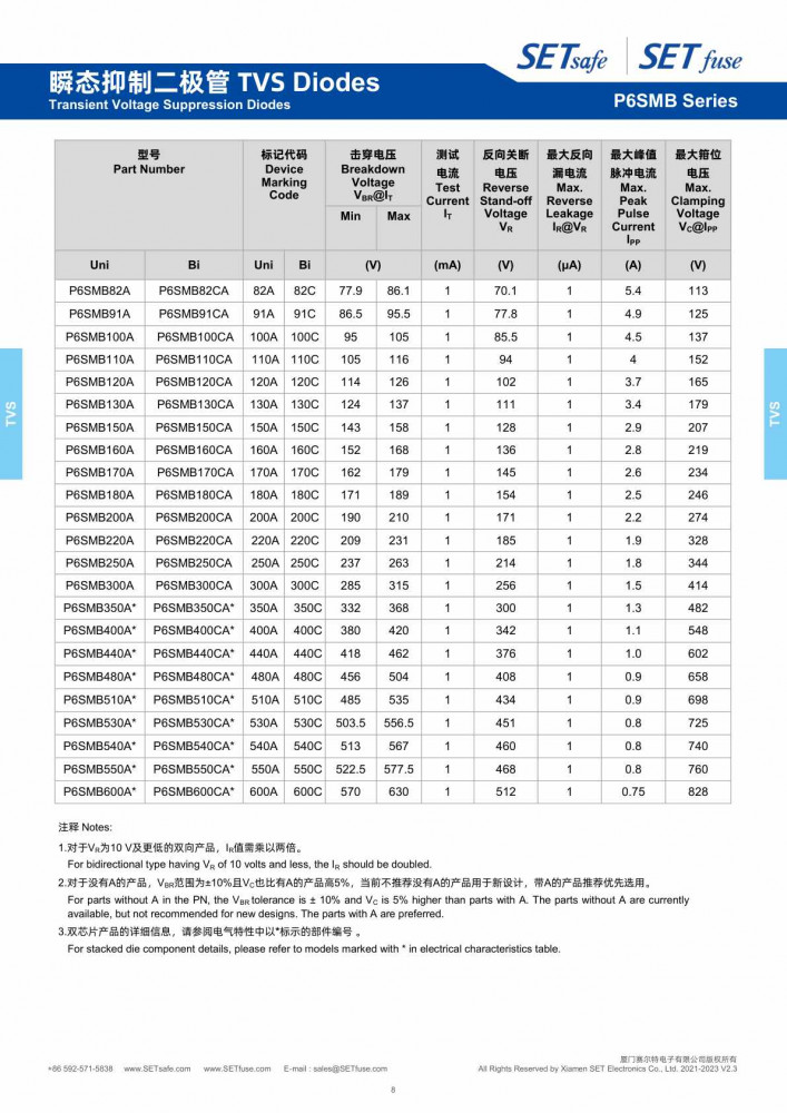 P6SMB series datasheet page 8