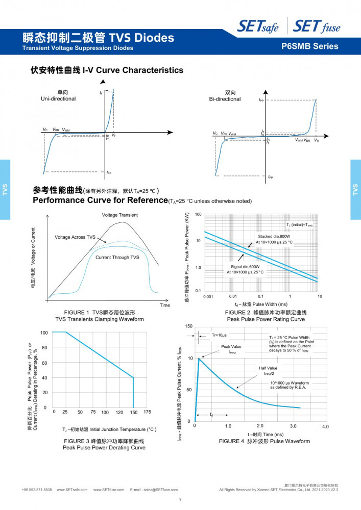 P6SMB series datasheet page 9