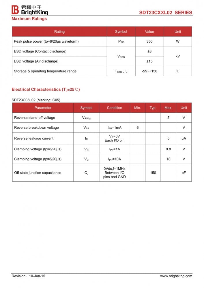 SDT23C15L02 datasheet page 2