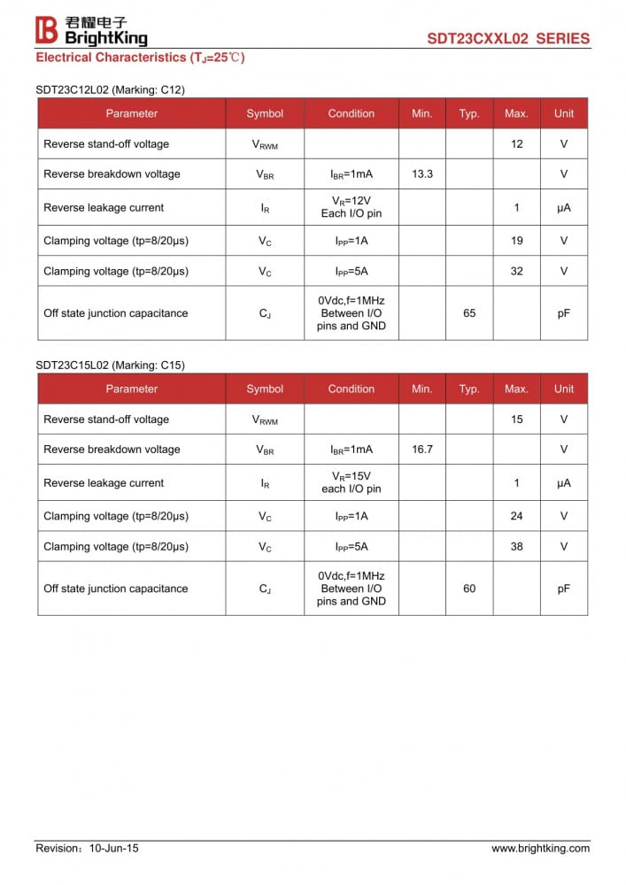 SDT23C15L02 datasheet page 3