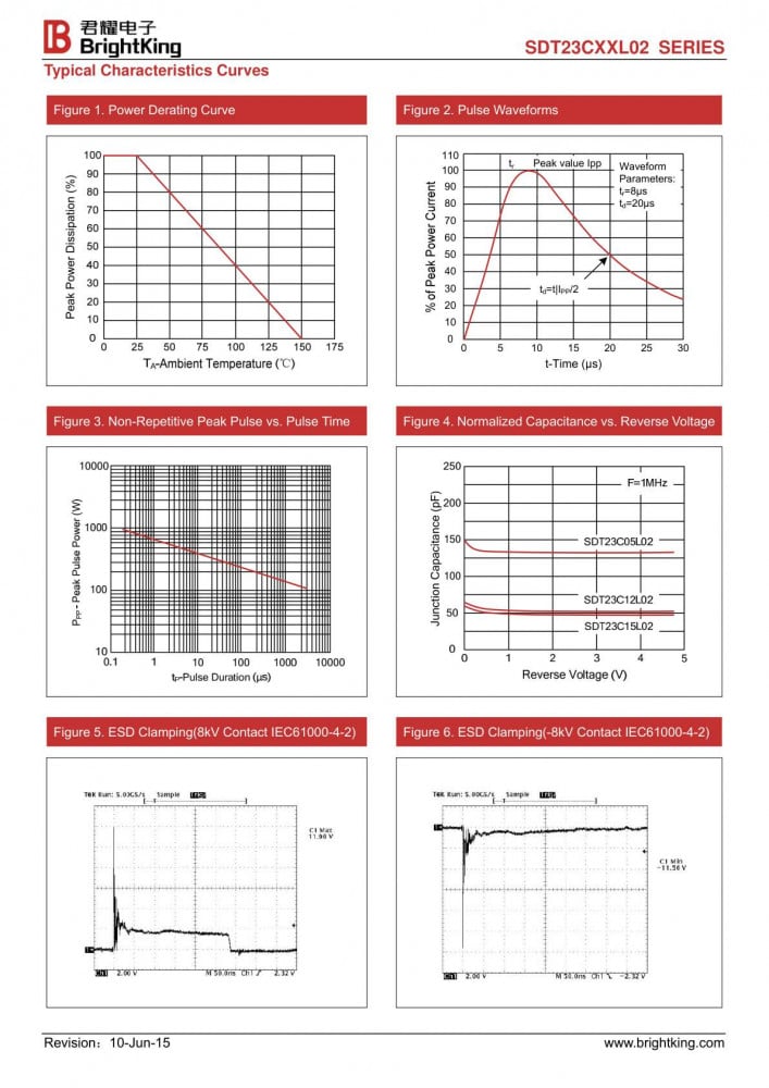 SDT23C15L02 datasheet page 4