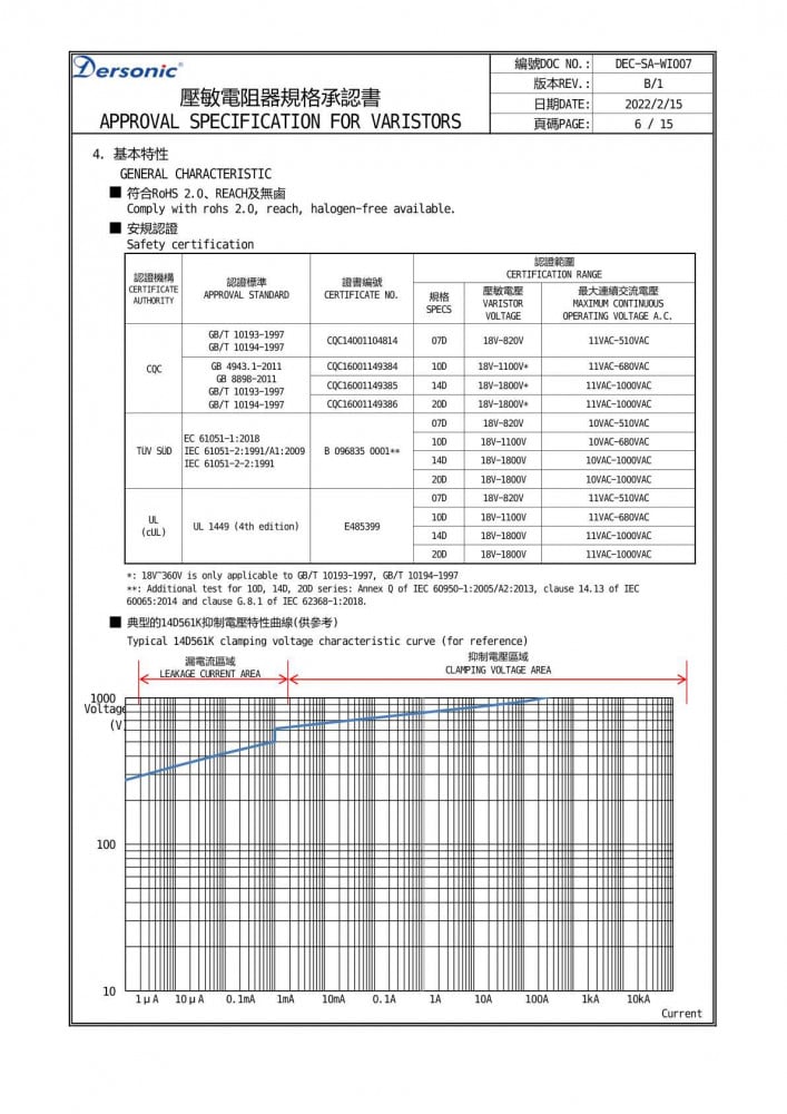 Dersonic varistor specification page 7