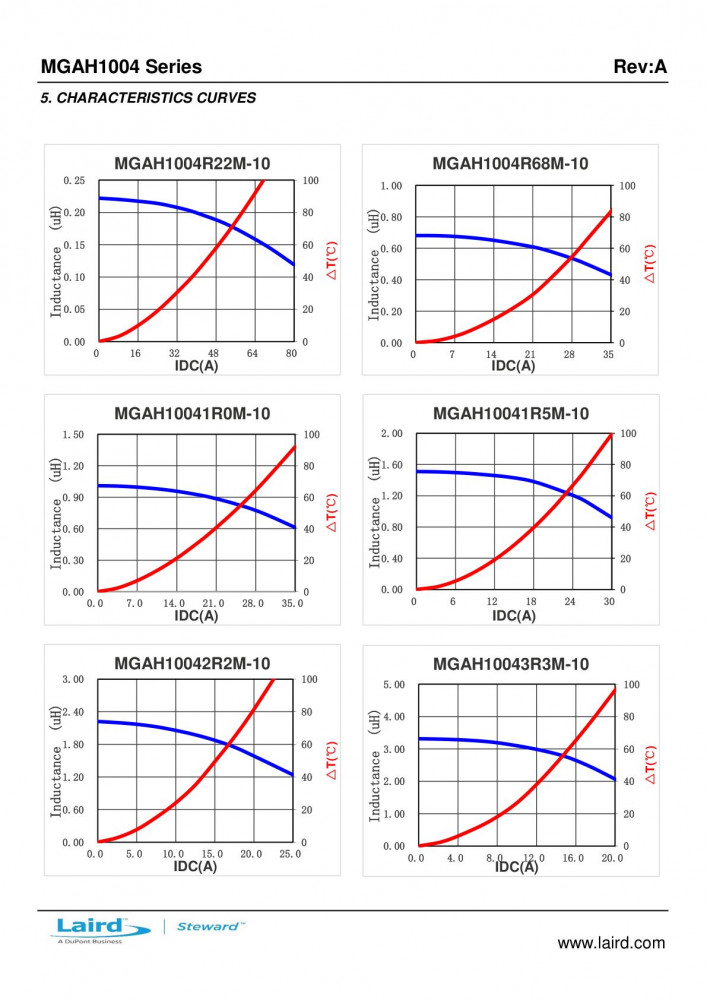 MGAH1004 datasheet page 5