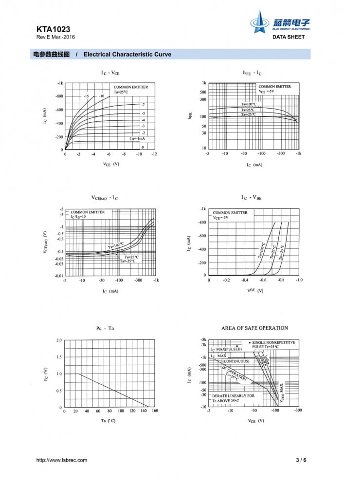 KTA1023 datasheet page 3