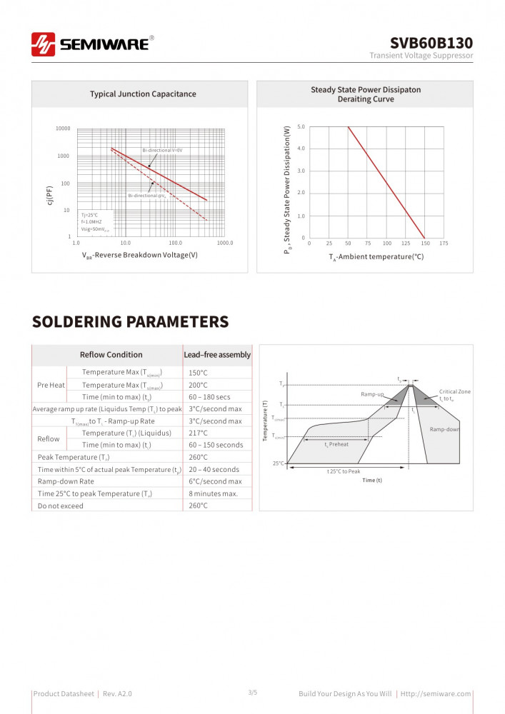 SVB60B130 datasheet page 3