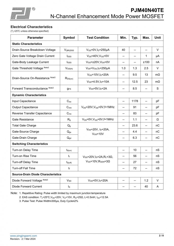 PJM40N40TE datasheet page 2