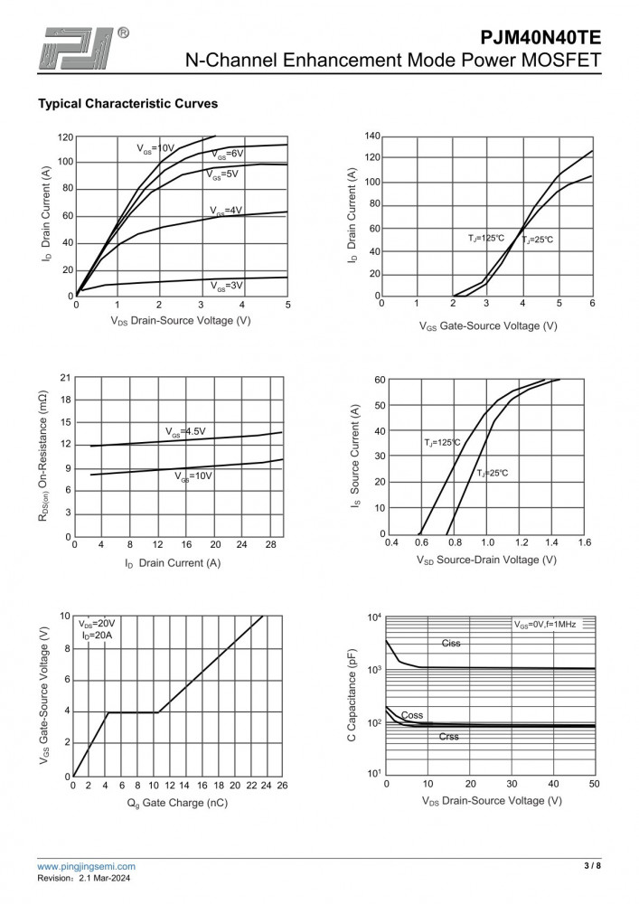 PJM40N40TE datasheet page 3