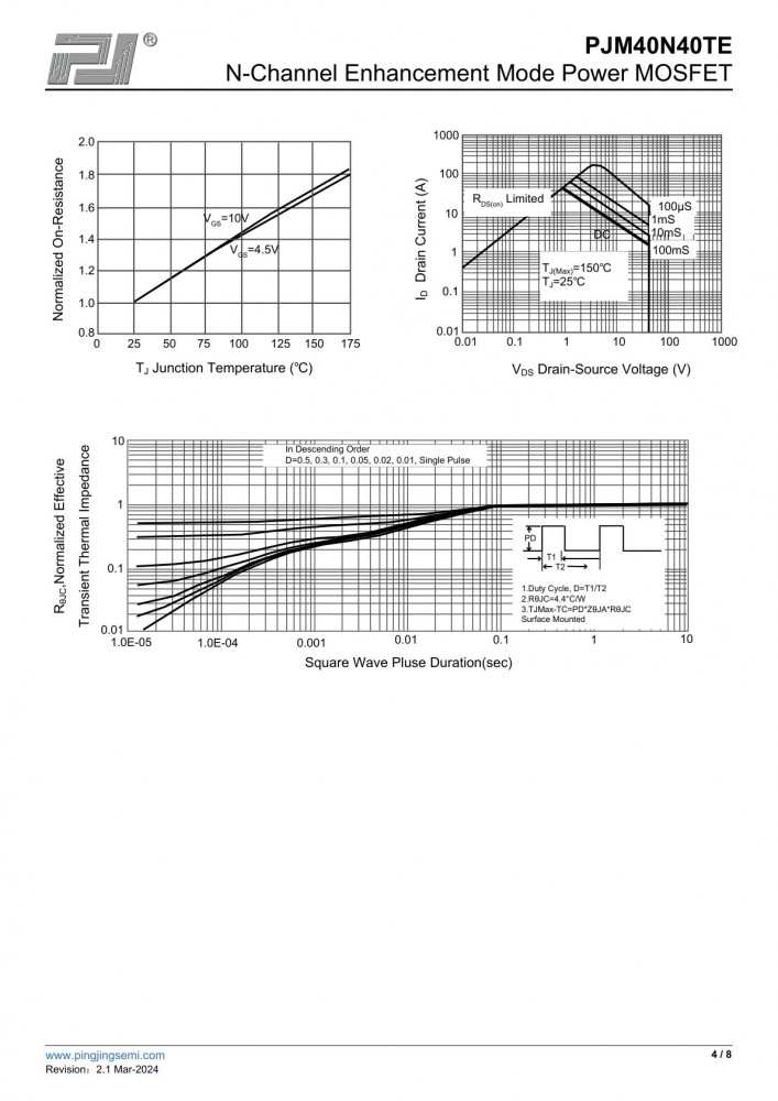 PJM40N40TE datasheet page 4