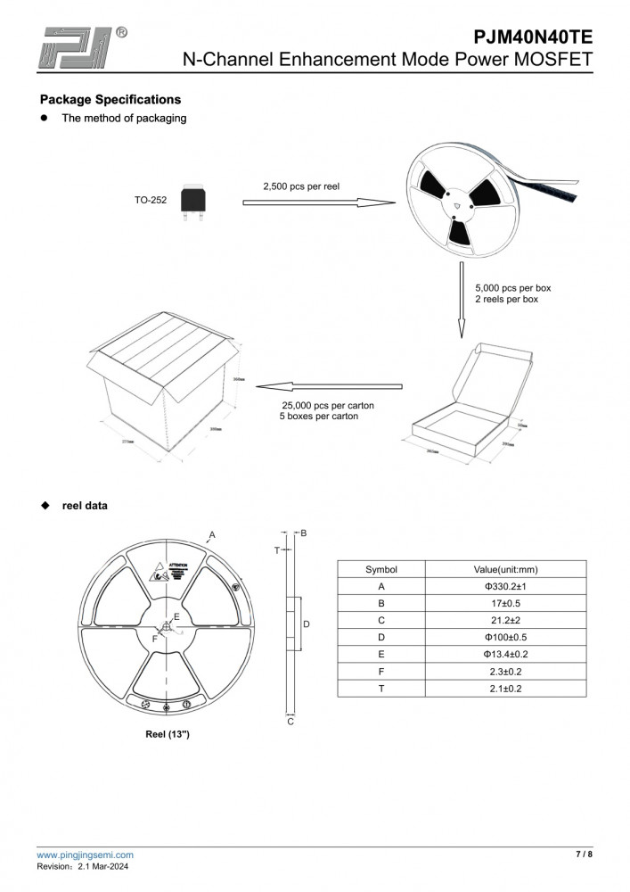 PJM40N40TE datasheet page 7