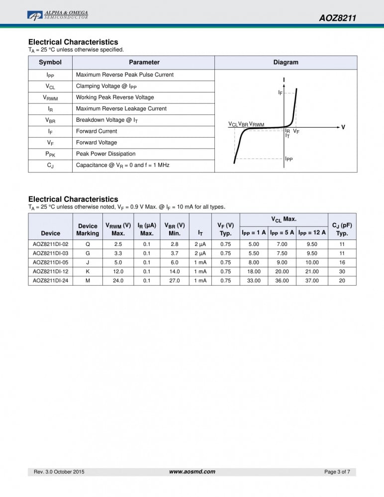 AOZ8211DI-02 datasheet page 3