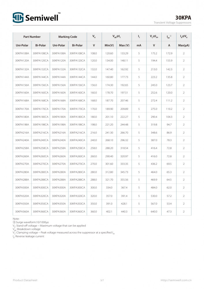30KPA258CA datasheet page 3