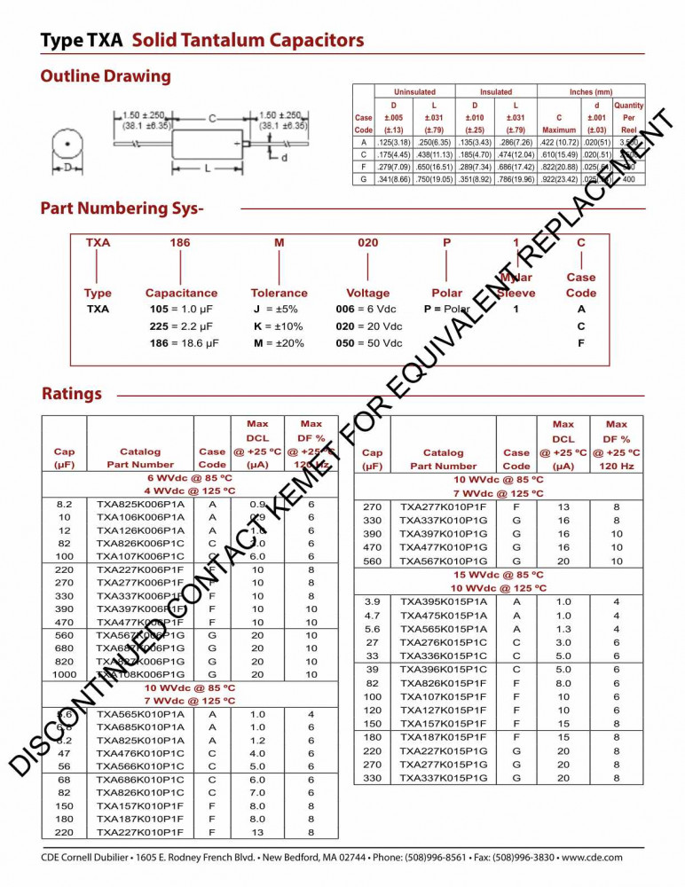 TXA datasheet page 2