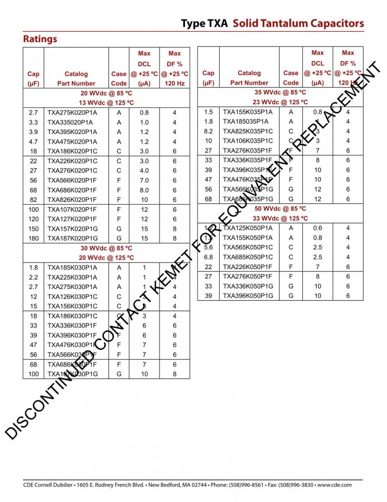 TXA datasheet page 3