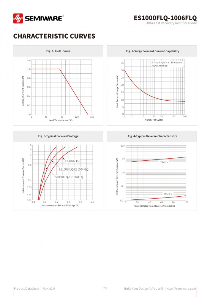 ES1003FLQ datasheet page 2