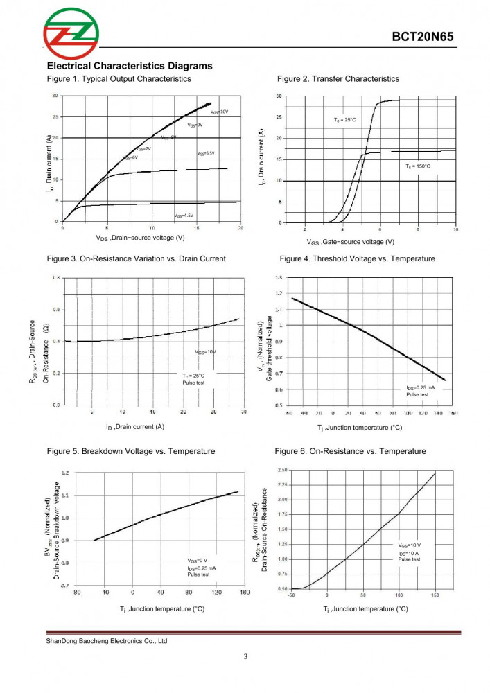 BCT20N65 datasheet page 3