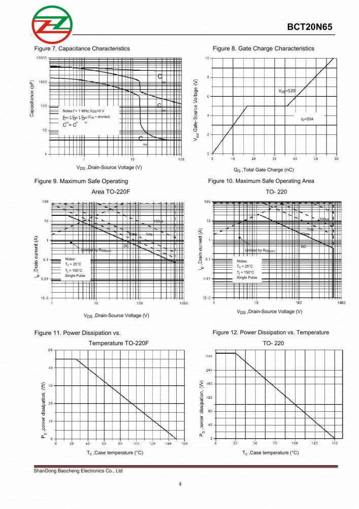 BCT20N65 datasheet page 4