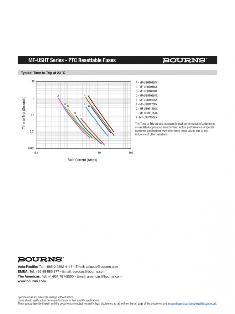 MF-USHT035KX-2 datasheet page 4