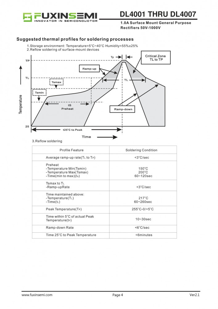 DL4007 datasheet page 4