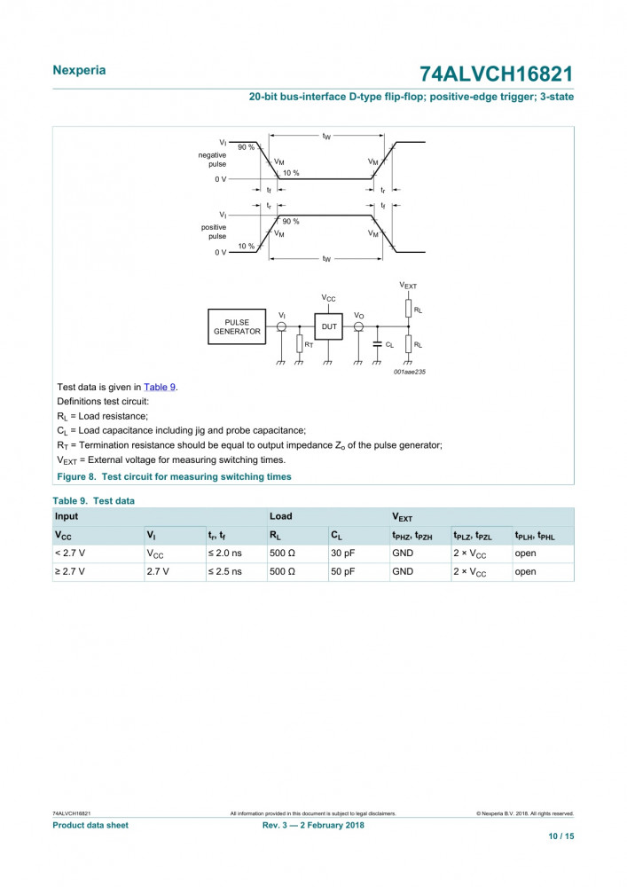 74ALVCH16821 technical document page 10