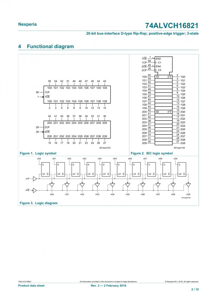 74ALVCH16821 technical document page 2