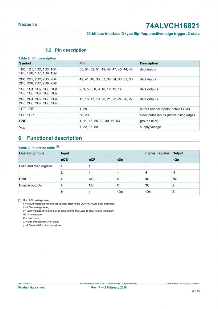 74ALVCH16821 technical document page 4