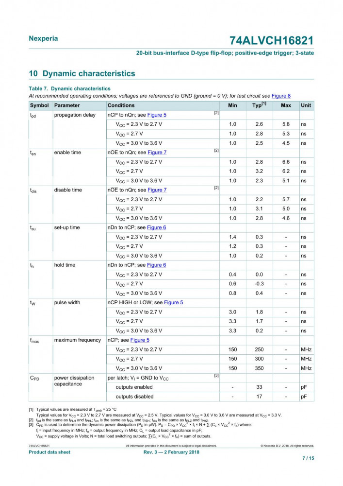 74ALVCH16821 technical document page 7