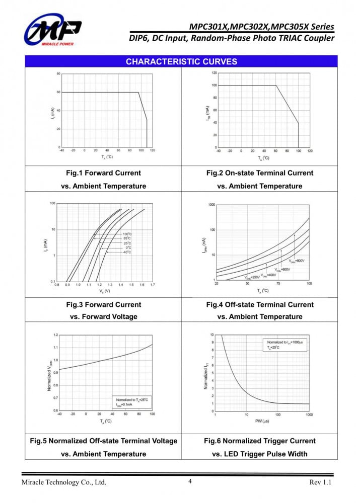 MPC3053-GV datasheet page 4