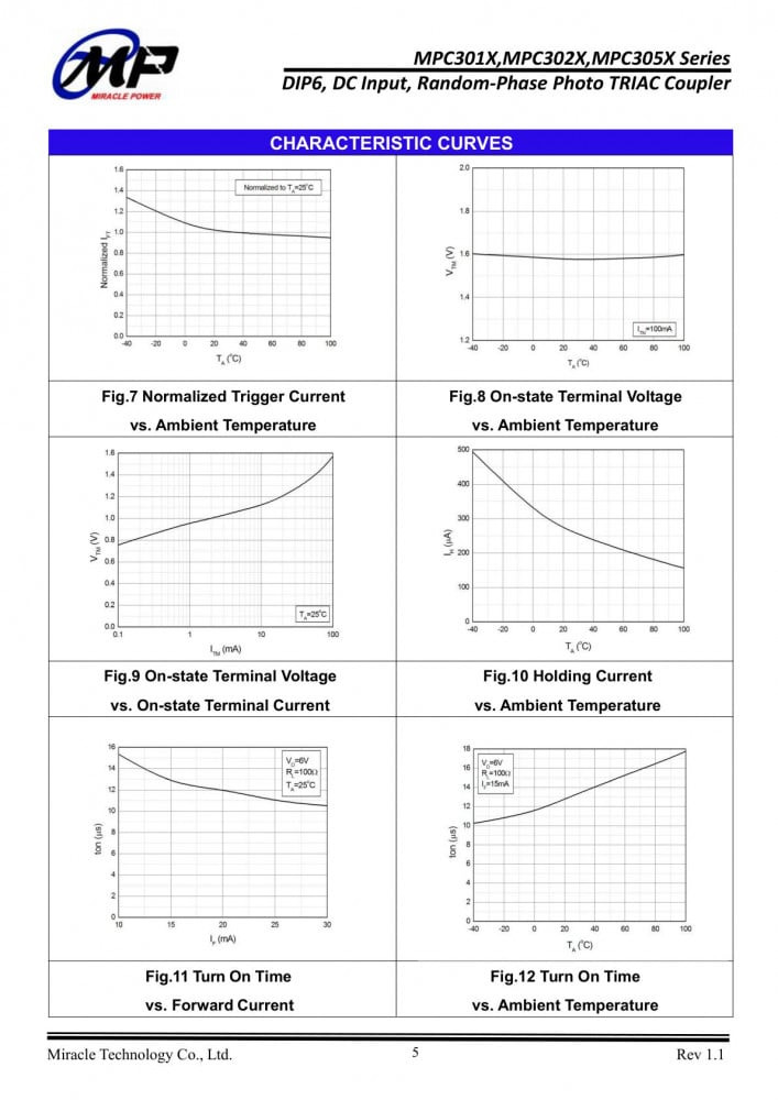 MPC3053-GV datasheet page 5