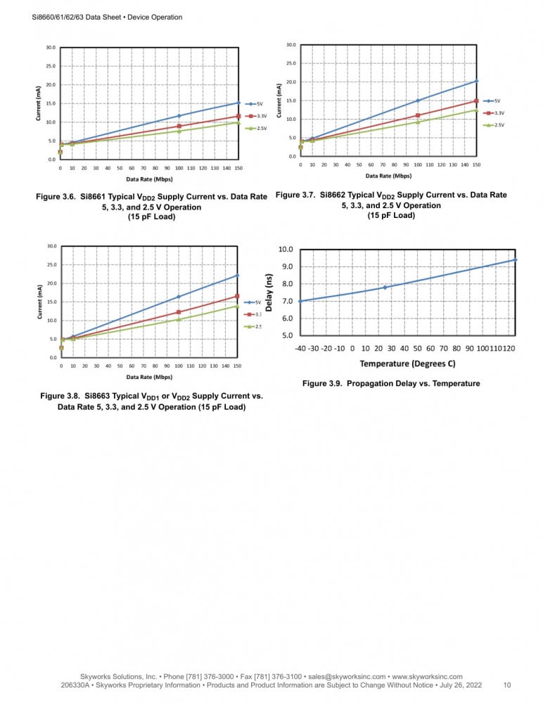 SI8662ED-B-ISR datasheet page 10