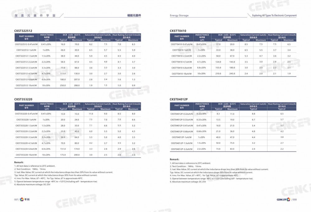 CENKER datasheet page 8