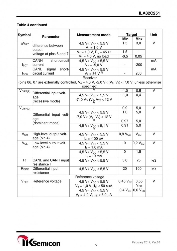 ILA82C251DT-BF datasheet page 5