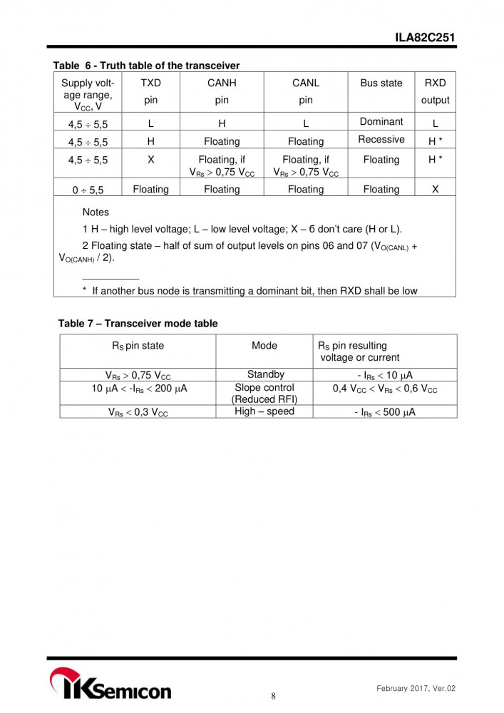 ILA82C251DT-BF datasheet page 8