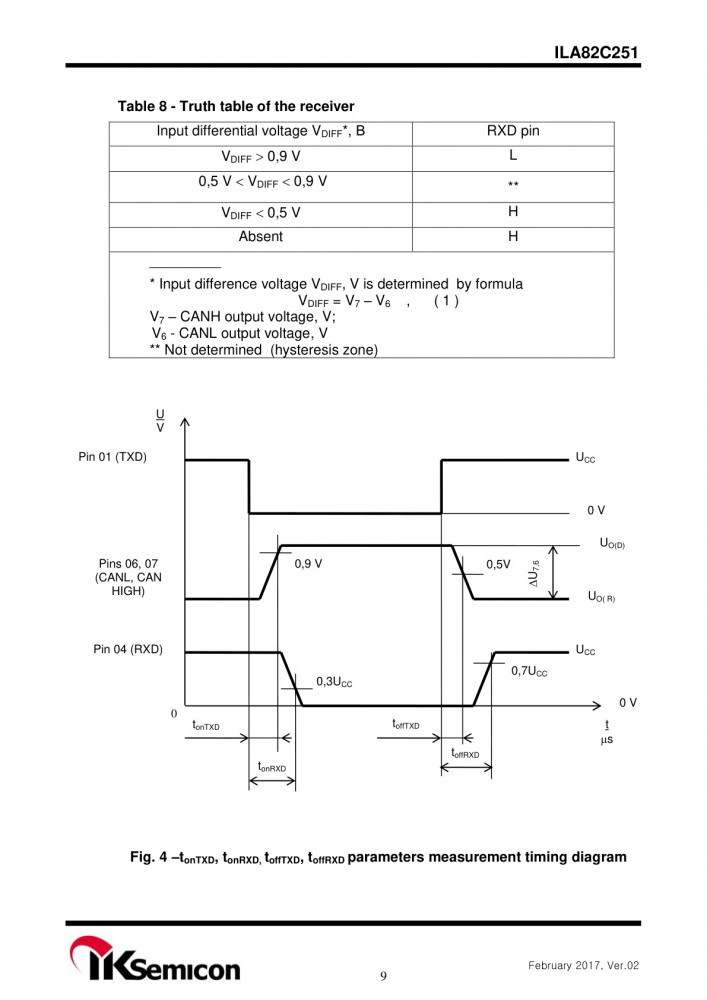 ILA82C251DT-BF datasheet page 9