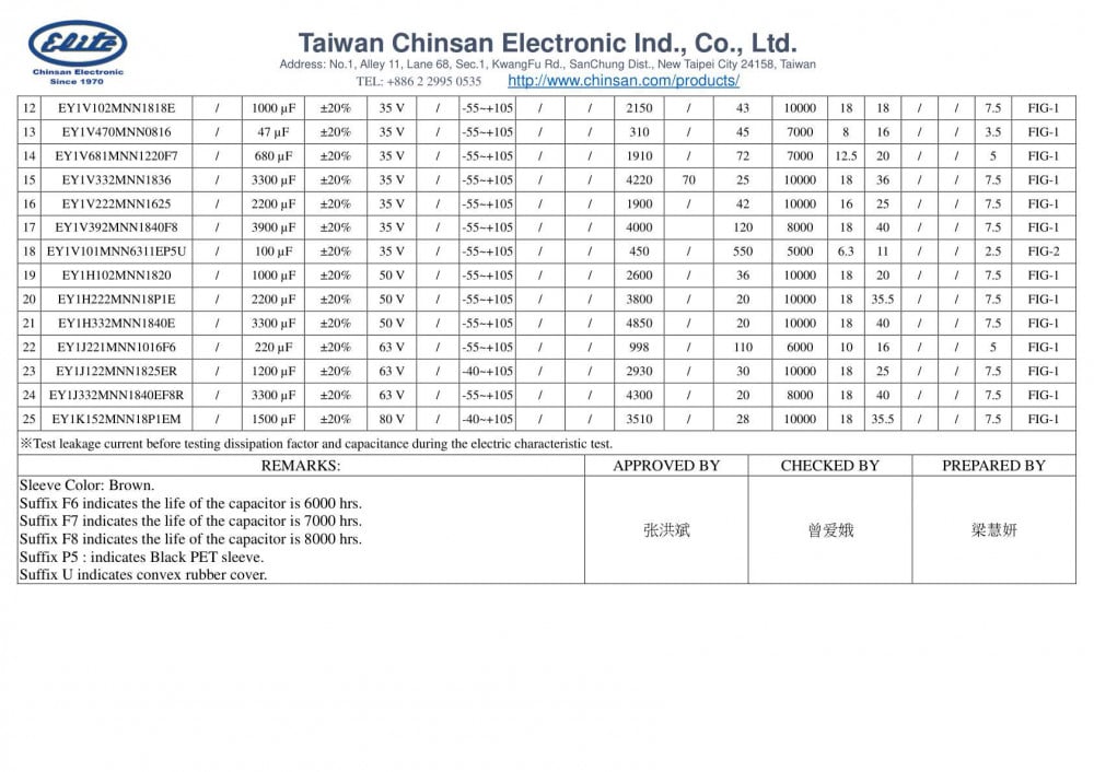 Chinsan EY series datasheet page 3