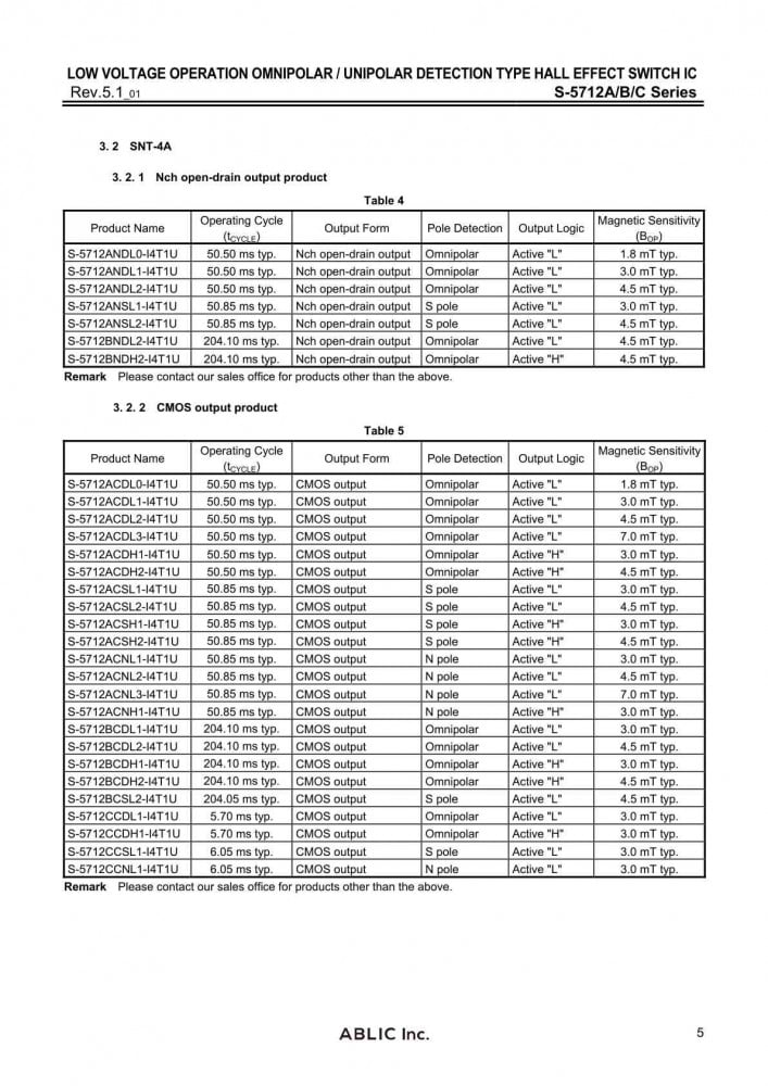 ABLIC S-5712A/B/C datasheet page 5