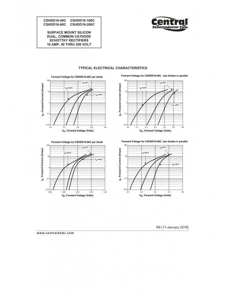 CSHDD16-100C datasheet page 4