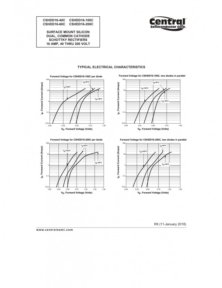 CSHDD16-100C datasheet page 5