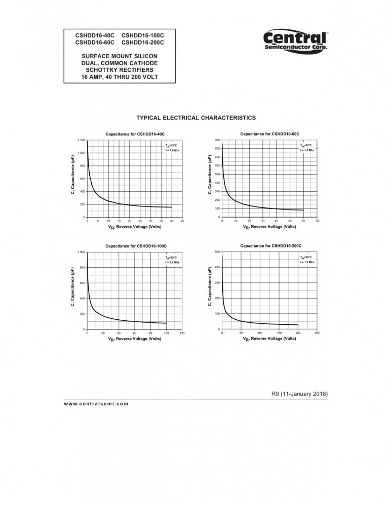 CSHDD16-100C datasheet page 6