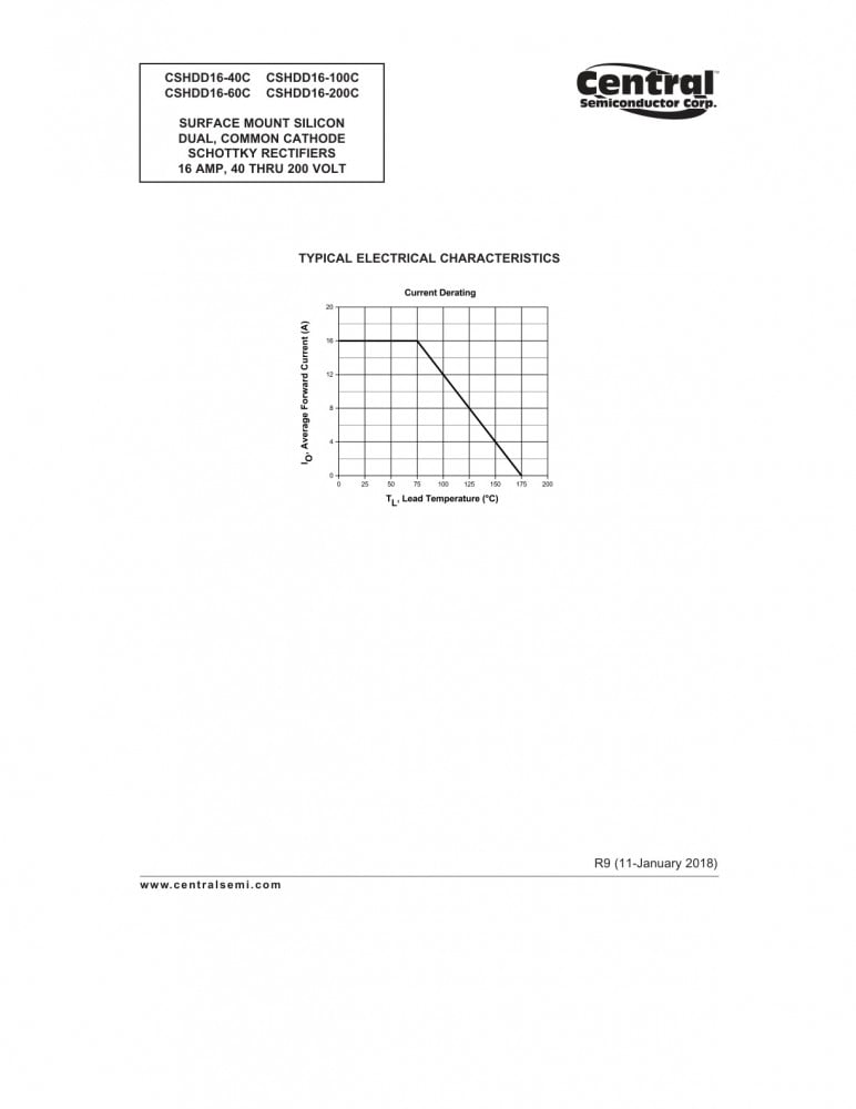 CSHDD16-100C datasheet page 7