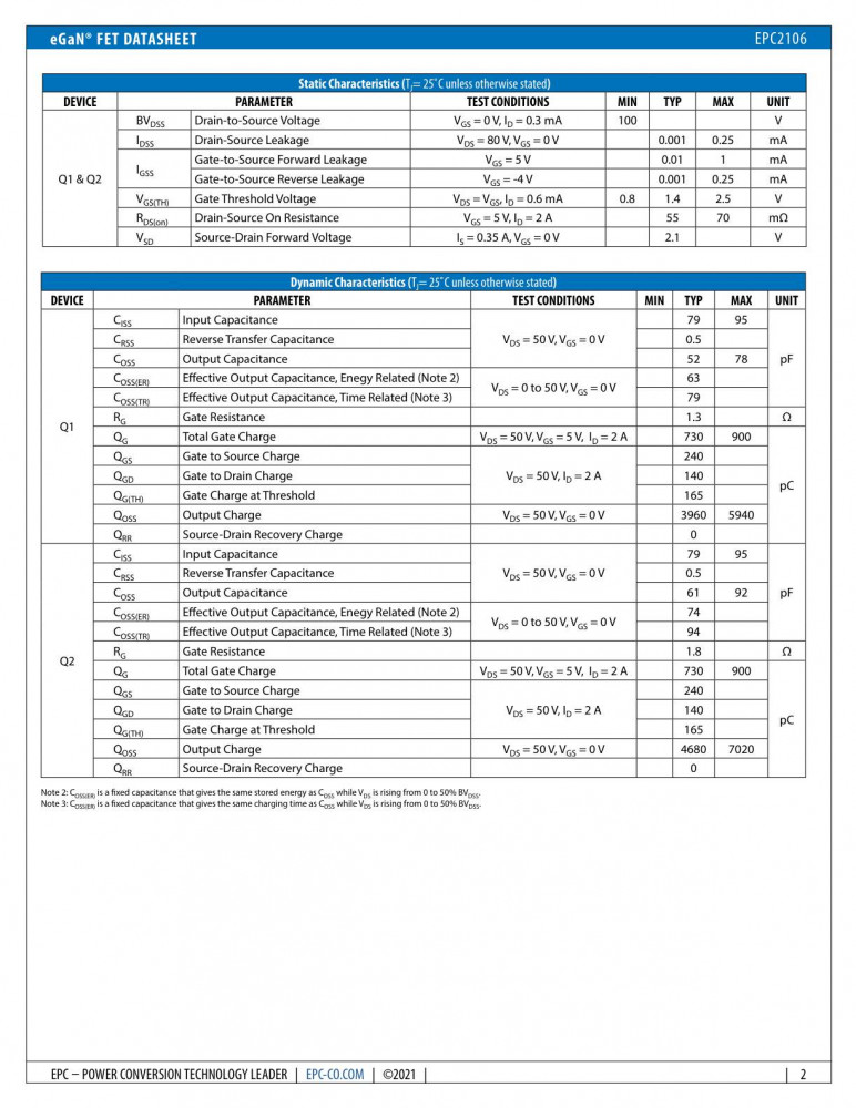 EPC2106 datasheet page 2
