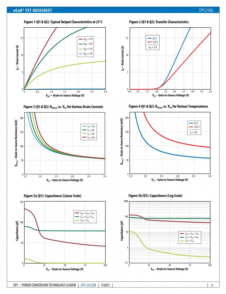 EPC2106 datasheet page 3