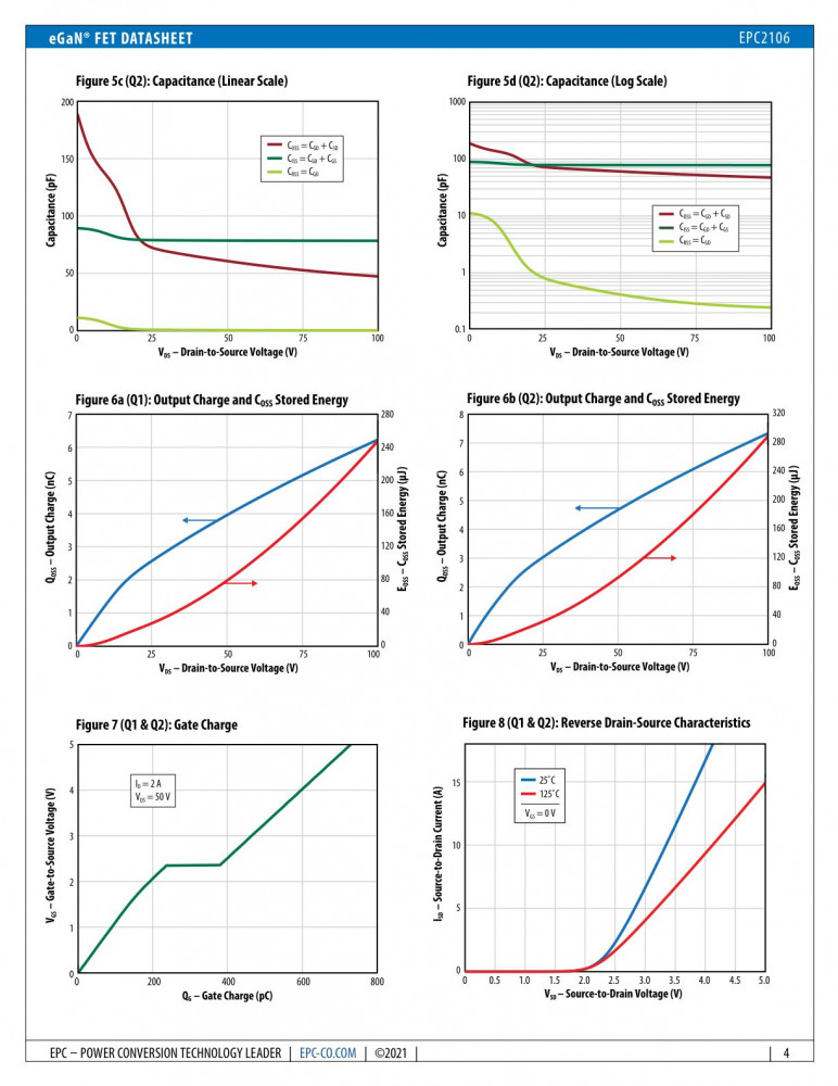 EPC2106 datasheet page 4