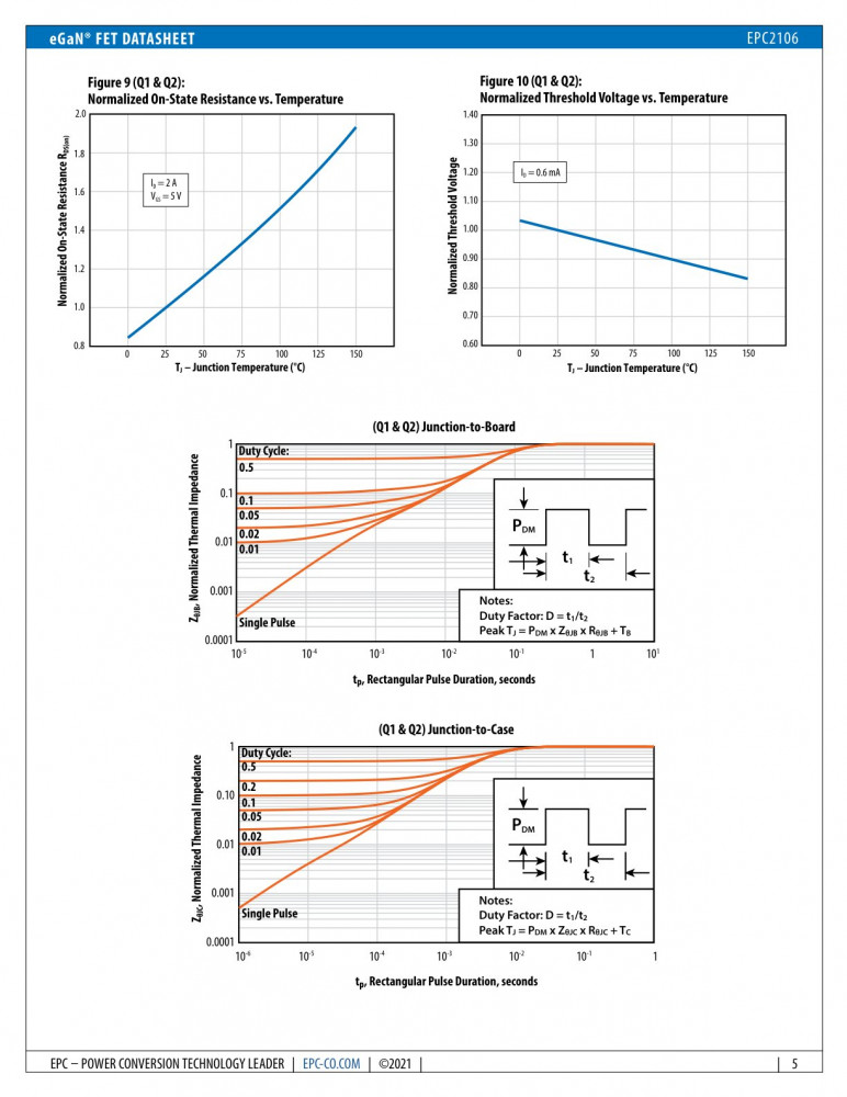 EPC2106 datasheet page 5