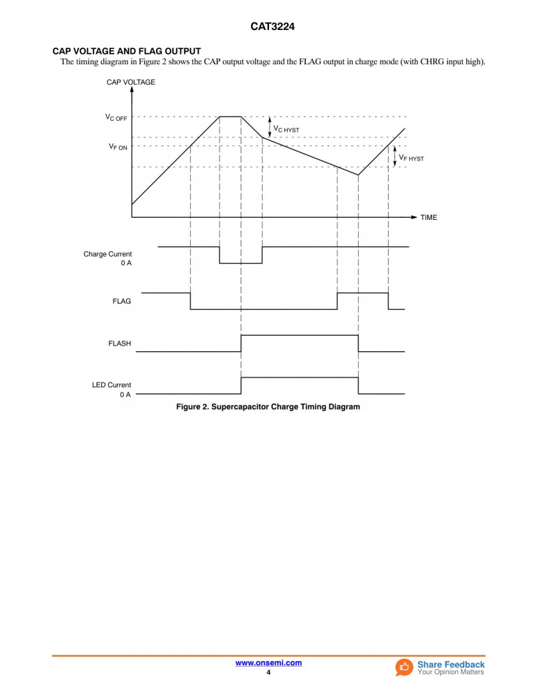 CAT3224 datasheet page 4