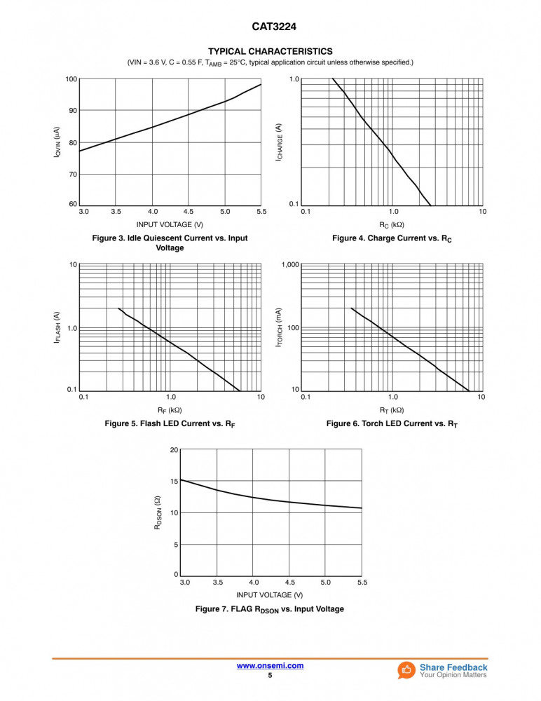 CAT3224 datasheet page 5