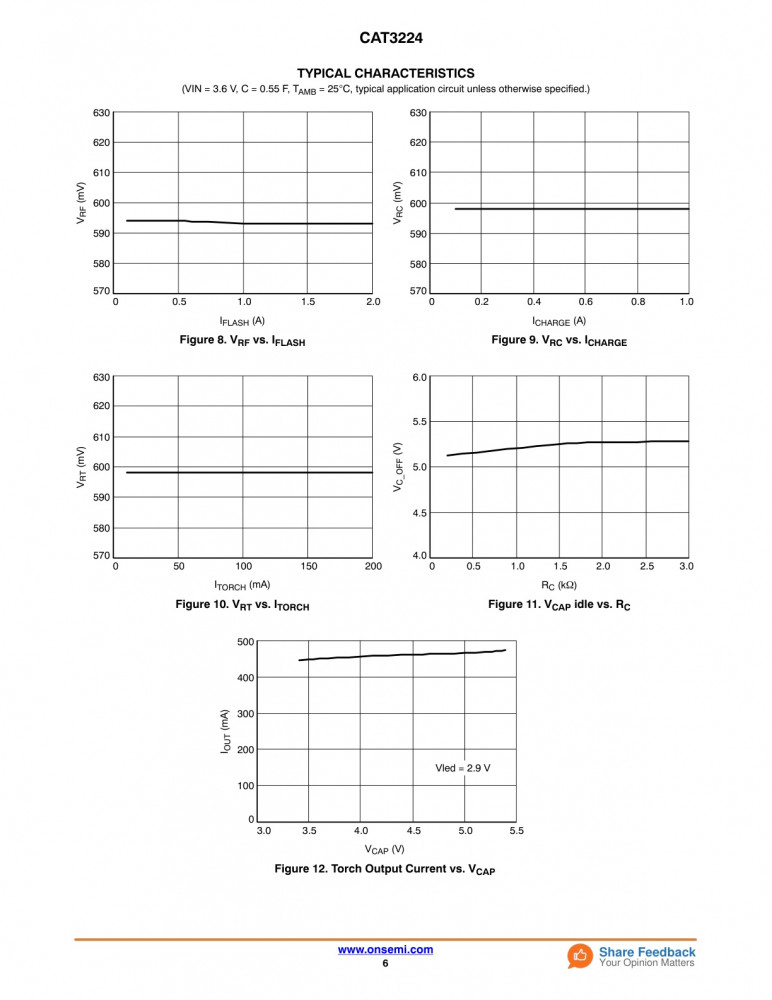 CAT3224 datasheet page 6