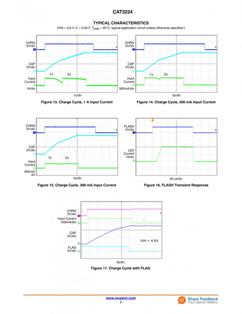 CAT3224 datasheet page 7